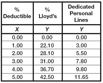 Excess of Loss Pricing (Hal yang sering terabaikan) | Indonesia Re